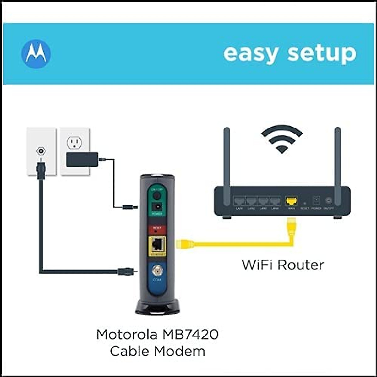 Motorola MB7420 Cable Modem + AC2600 Smart Wi-Fi Router | Approved for Comcast Xfinity, Cox, and More – Separate Modem and Router Bundle