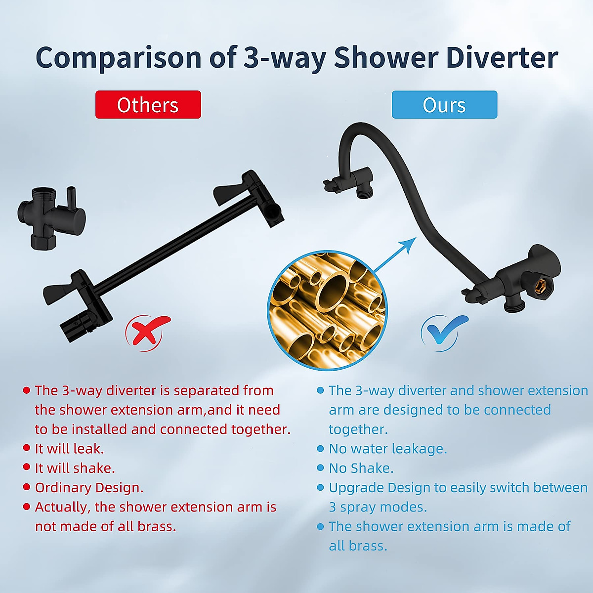 Hibbent 8 Inch High Pressure Rainfall Shower Head/Handheld Showerhead Combo with 12 Inch Adjustable Curved Shower Extension Arm,7-Spray,71-inch Hose Adhesive Showerhead Holder,Oil-Rubbed Bronze