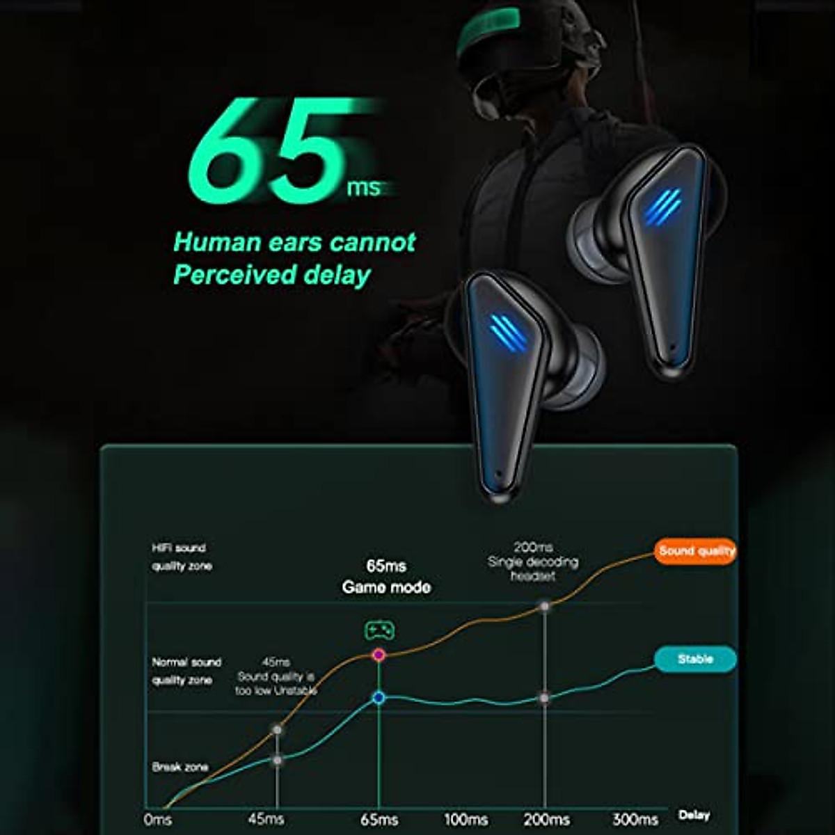 Geva Wireless Gaming Earbuds, 30H Playback Wireless Gaming Headphones with Charging Case Waterproof in-Ear Headsets with Microphone K55 Bluetooth Earbuds for Android iOS Laptop TV Computer