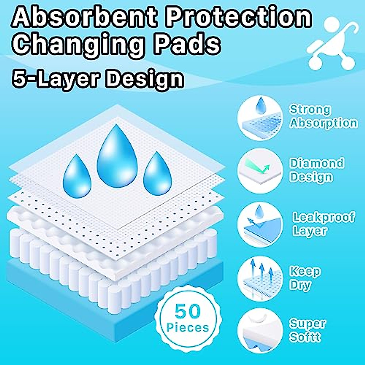 Tivcck Disposable Changing Pads,17 x 24 inch Baby Disposable Underpads,Ultra Absorbent Disposable Bed Pads,Disposable Diaper Changing Pads,Leak-Proof Breathable Underpads,Waterproof Pets Dogs Pee Pads