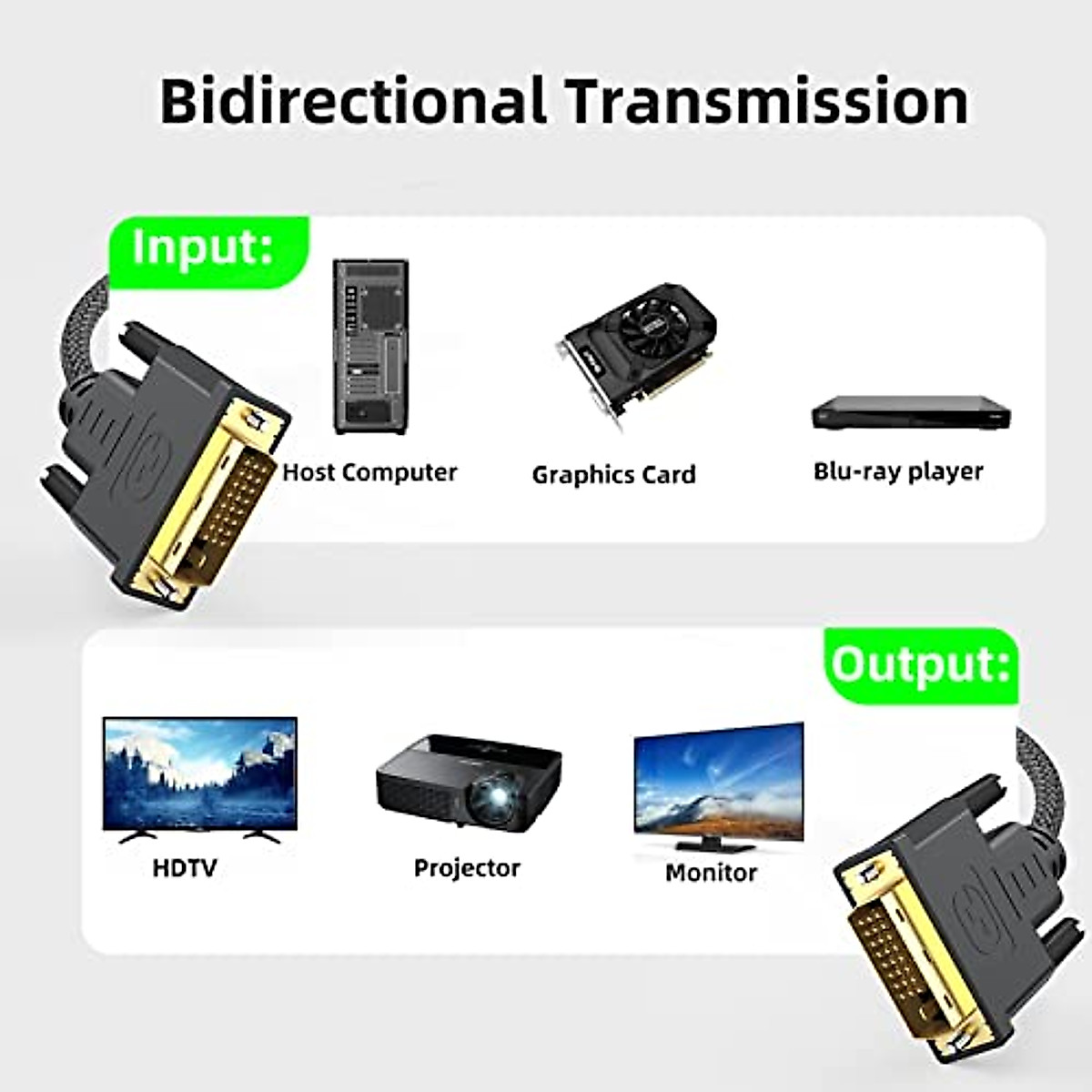 UOOI DVI Cable 10FT, DVI-D to DVI-D (24+1)– M/M Double Shielding Digital Cord with Two Ferrite Core and PET Braided for Gaming, DVD, Laptop, HDTV and Projector - Gold Plated