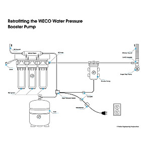 WECO Economy Booster Pump Retrofit Kit for Reverse Osmosis (RO) / DI Water Filters (ECON-50P)