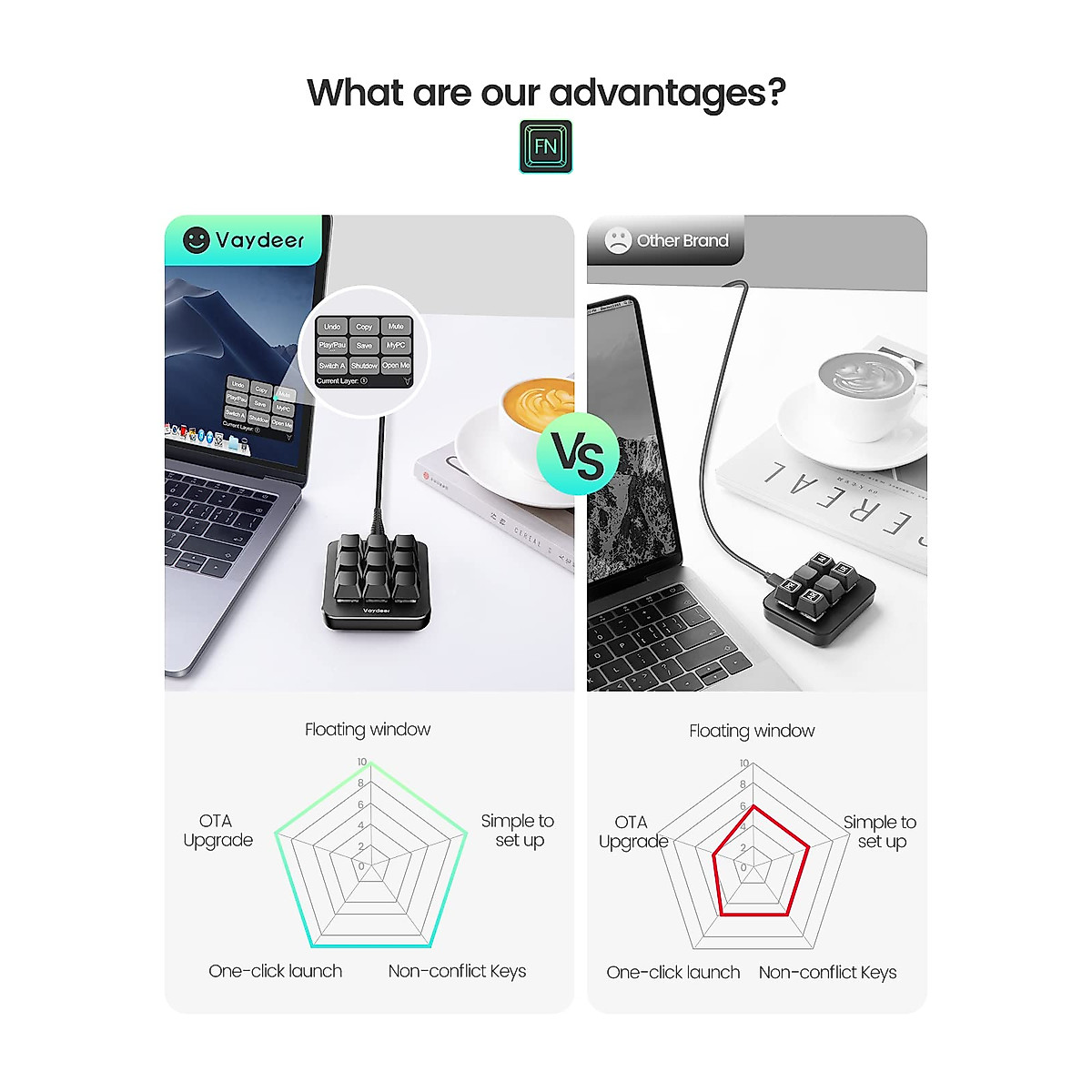 Vaydeer One-Handed Mechanical Keyboard Support NKRO, Hotkeys, One-Click Start,9 Fully Programmable Keys with Floating Window and Macro Multifunctional Keypad for iOS,Windows, Gift Idea for Him/Her