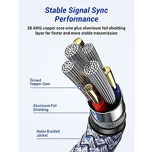 AINOPE USB to USB Cable, USB 3.0 to USB 3.0 Cable [1.5FT][Never Rupture] USB A Male to Male Cable Double End USB Cord Compatible with Hard Drive Enclosures, DVD Player, Laptop Cool-Grey