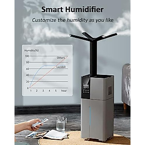 Humidifier Large Room, LACIDOLL 26L/6.8Gal Whole House Humidifiers for Home 3000 sq.ft, 3000ml/H Cool Mist Humidifier Baby, Top Fill Humidifiers for Bedroom Plant with 360° Nozzle & Extension Tube