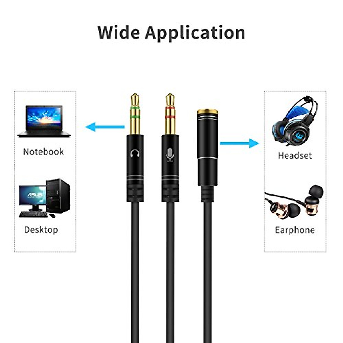 Canfon Headphone Splitter for Computer 3.5mm Female to 2 Dual 3.5mm Male Headphone Mic Audio Y Splitter Cable Smartphone Headset to PC Adapter(100CM, Black)