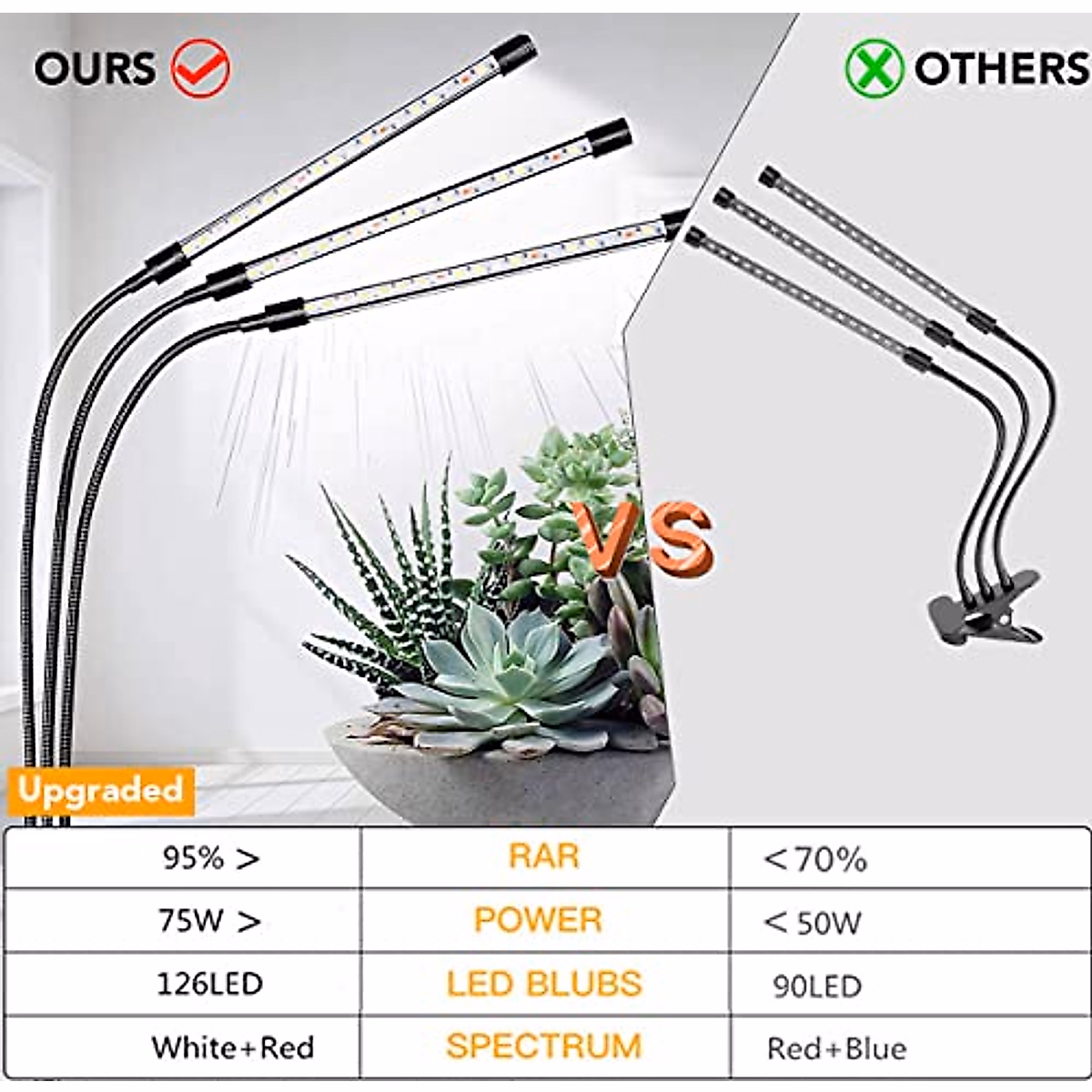 Juhefa Grow Light for Indoor Plants Growing, 126LED 6000K Full Spectrum Gooseneck Dimmable Plant Lamp for Seedlings Succulents Bonsai Plants, Timing 4/8/12H