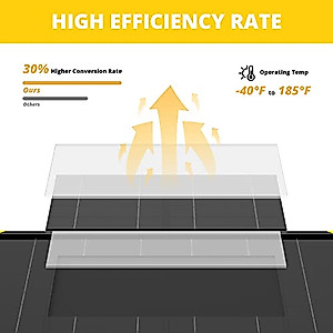Voltset 20W 12V Waterproof Solar Battery Trickle Charger & Maintainer, Solar Panel Built-in MPPT Charge Controller with Tubular Bracket, SAE Cables for Automatic Gate Opener, Electrical Fence