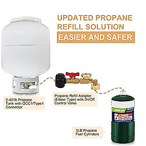 WADEO Propane Adapter 1lb to 20lb, QCC1 Propane Refill Elbow Adapter with Gauge and ON-Off Control Valve for 1LB Propane Tank to Be Refilled Gas from 5~40 LB Propane Tank