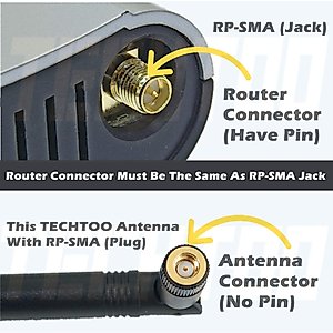 TECHTOO WiFi Antenna Dual Band 9 dBi 2.4/5.8GHz for Router AP - Security IP Camera - USB Card Adapter - PCI PCIe Cards - Range Extender - PC Desktop - Drone - PS4 Build (2.4/5.8GHz RP-SMA 2-Pack)