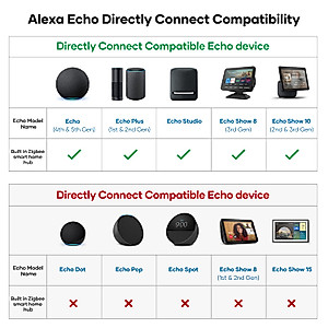 OUVOPO Zigbee Door Sensor 4 Pack, Mini Smart Door Sensor, Home Automation, Kid Safety, Work with Alexa, SmartThings, Home Assistant, Aeotec, Hubitat, Homey with Build-in Zigbee Hub, Hub Required