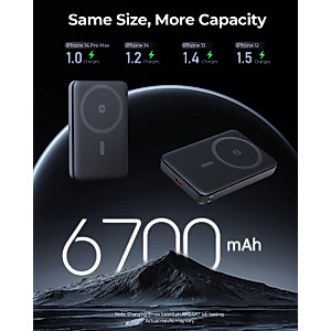 AMEGAT Magnetic Battery Pack 6700mAh for MagSafe, Foldable Kickstand Wireless Portable Charger with 20W USB-C Fast Charging, Only for iPhone 15/15 Plus/15 Pro/15 Pro Max, iPhone 14/13/12 Series