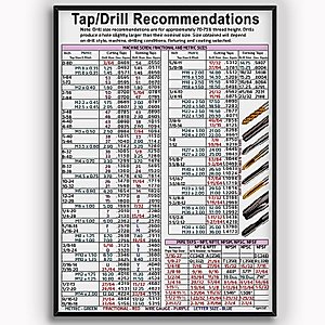 KING PRINT Tap Drill Knowledge, Tap Drill Recommendations Chart Poster with Machine Screw, Fractional and Metric Sizes Poster Wall Art Hanging for CNC Shop, Garage, Toolbox Unframe Poster (18x24)