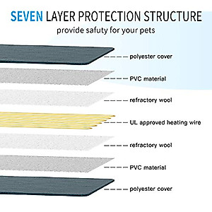 Boderrio Pet Heating Pad, Electric Heating Pad for Dogs and Cats Indoor Warming Mat with Auto Power Off