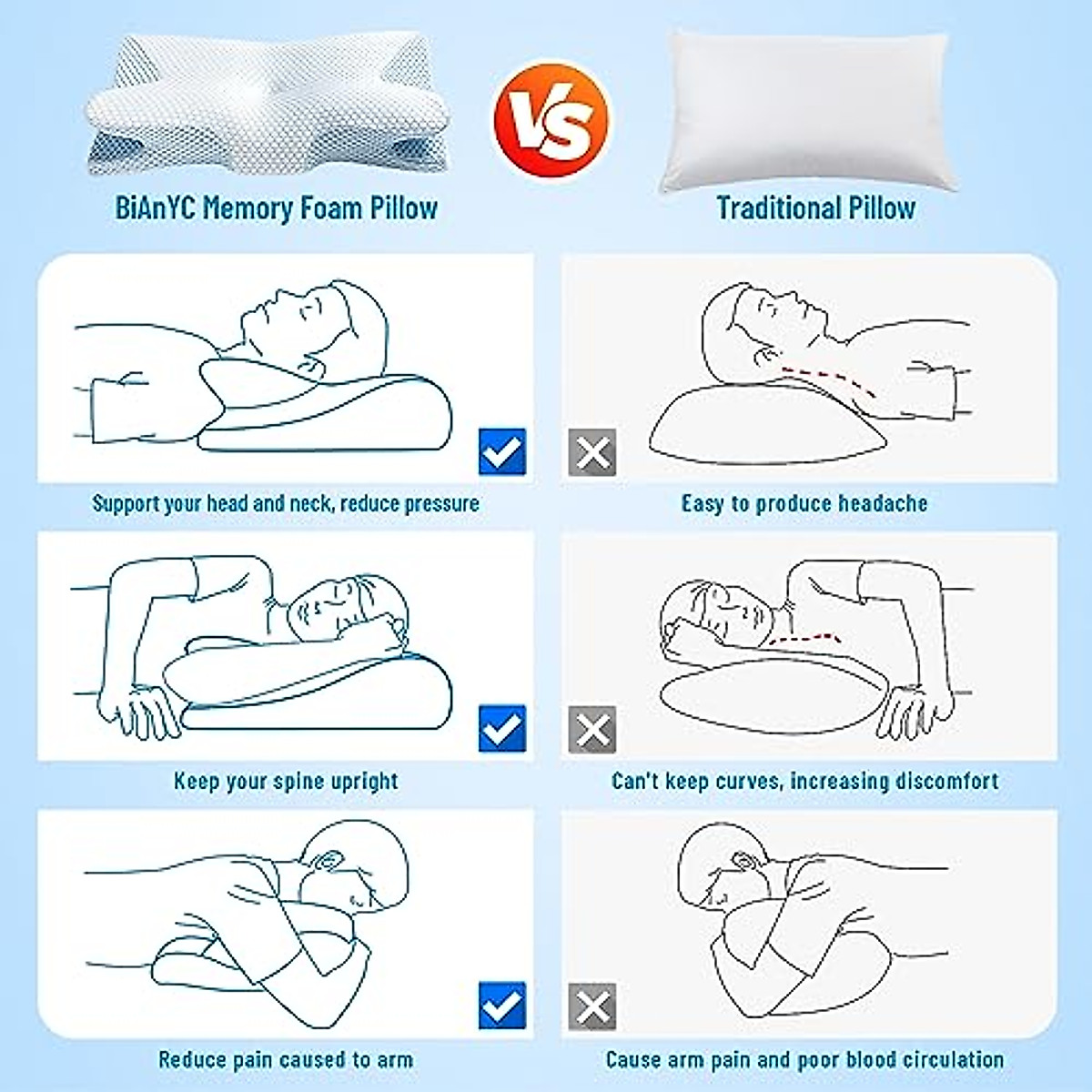 BiAnYC Cervical Memory Foam Contour Pillows, Contour Memory Foam Pillow, Ergonomic Neck Support Pillow for Side Back Stomach Sleeper Remedial Pillows