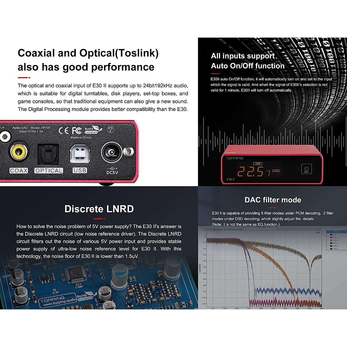 Topping E30 II DAC Preamp Audio Decoder- 2xAK4493S Hi-Res XMOS XU208 DAC 32Bit/768kHz DSD512 DSD Direct Mode for USB/Coax/Opt Inputs RCA HiFi Stereo Digital Audio Decoder(Black)