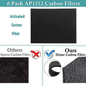 Replacement Filter for Coway AP1512HH AP-1512HH-FP, 3304899 Filter with 6 Pack Carbon Pre-filters