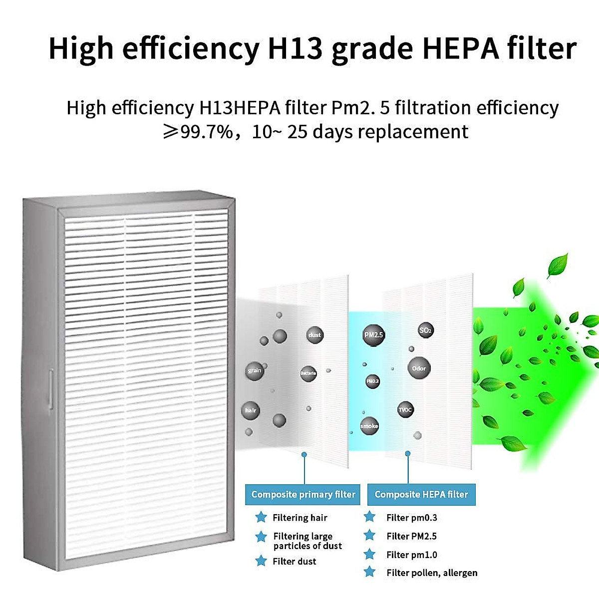 （4-Pack）Rsenr H13 HEPA Filter Compatible with Rsenr R18 and BROAD AirPro Filter,Compatible Rsenr R18 and BROAD FB2 Electric AirPro Accessories