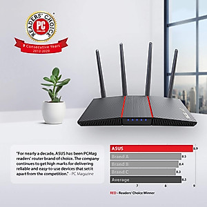 ASUS RT-AX55 AX1800 Dual Band WiFi 6 Gigabit Router, 802.11ax, Lifetime Internet Security, Parental Control, Mesh WiFi Support, MU-MIMO, OFDMA, 4 Gigabit LAN Ports, Beamforming (Renewed)