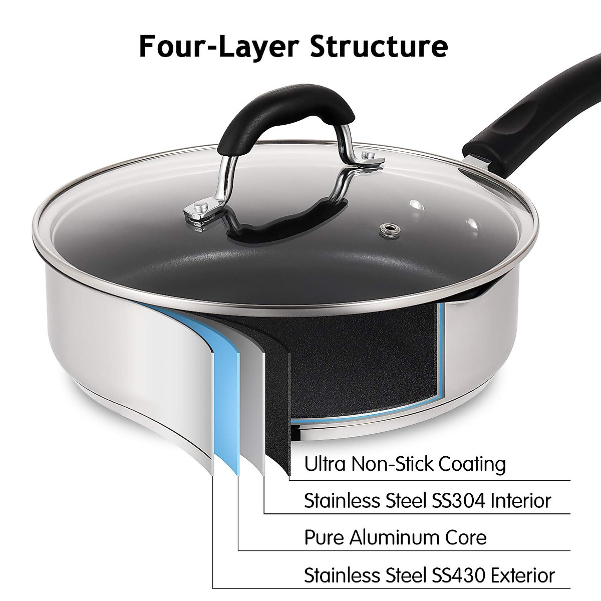 EPPMO Nonstick Stainless Steel Cookware Set, Pots and Pans, Stay Cool Bakelite Handle, 7 Piece