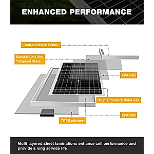 Sun Energise 30W 12V Solar Battery Charger & Maintainer, Built-in Smart MPPT Charge Controllera, Adjustable Mounting Bracket, 12 Volt Solar Panel Trickle Charging Kit for Boat RV Marine Trailer Camper