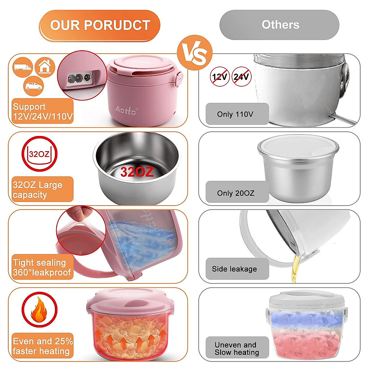 Aotto Electric Lunch Box, 50/70/80W 3 in 1 Portable Food Warmer Heated Lunch Boxes for Adults, 12V 24V 110V Food Heater for Car/Truck/Travel/Office/Work/Home 32oz Leakproof Mini Personal, Pink