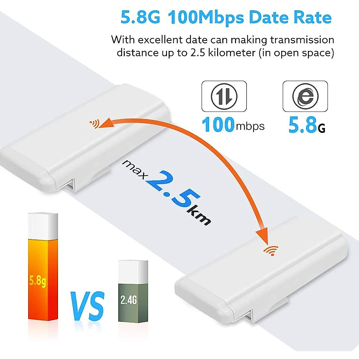 Wireless WiFi Bridge, UeeVii CPE881 5.8G Point-to-Point Access Outdoor CPE Kit Long Range Transmitter Supports 2.5KM Transmission Distance with 14 dBi High-Gain Antenna,2-Pack