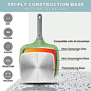 Faseem Sectional skillet grill pan, 10.6 inch 3 Section Breakfast Pan, Grill Pans for Stove Tops, Compatible with All Stovetops, PFOA Free, (Gas, Electric & Induction)