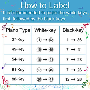 Piano Keyboard Stickers for 88/61/54/49 Key. Colorful Large Bold Letter Piano Stickers Perfect for Kids Learning Piano. Multi-Color, Transparent and Removable