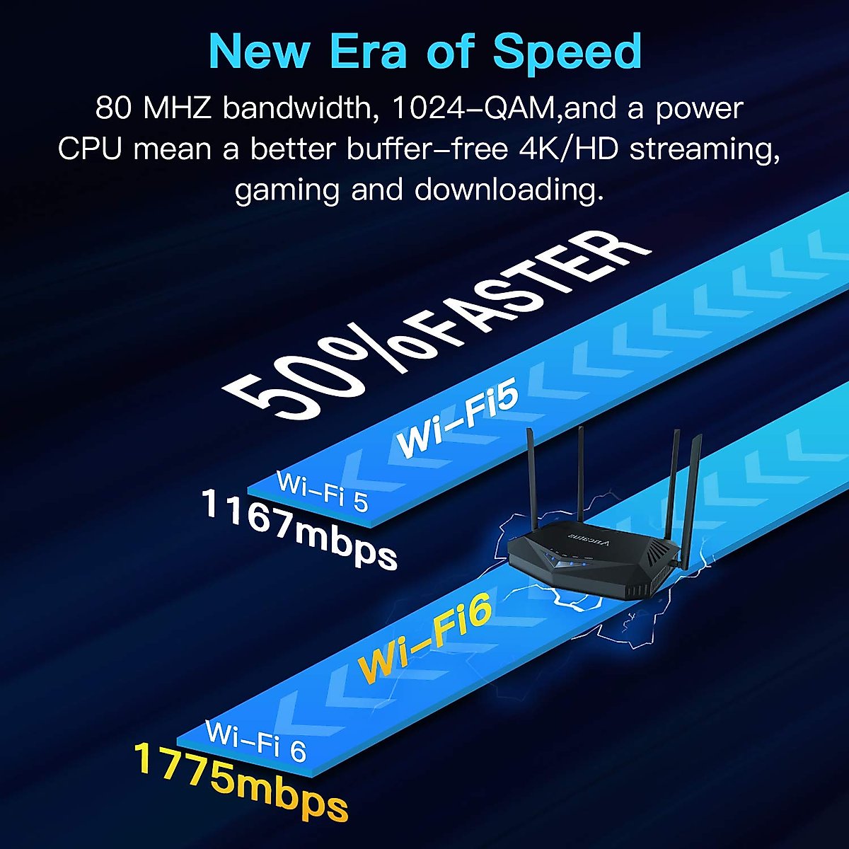 Ancatus AX1800 WiFi 6 Router - Dual Band Gigabit Wireless Internet Router for Home, Speeds Up to 1.8Gbps丨Up to 2100 Sq. Ft Coverage & 40 Devices, 802.11ax Router, MU-MIMO, OFDMA