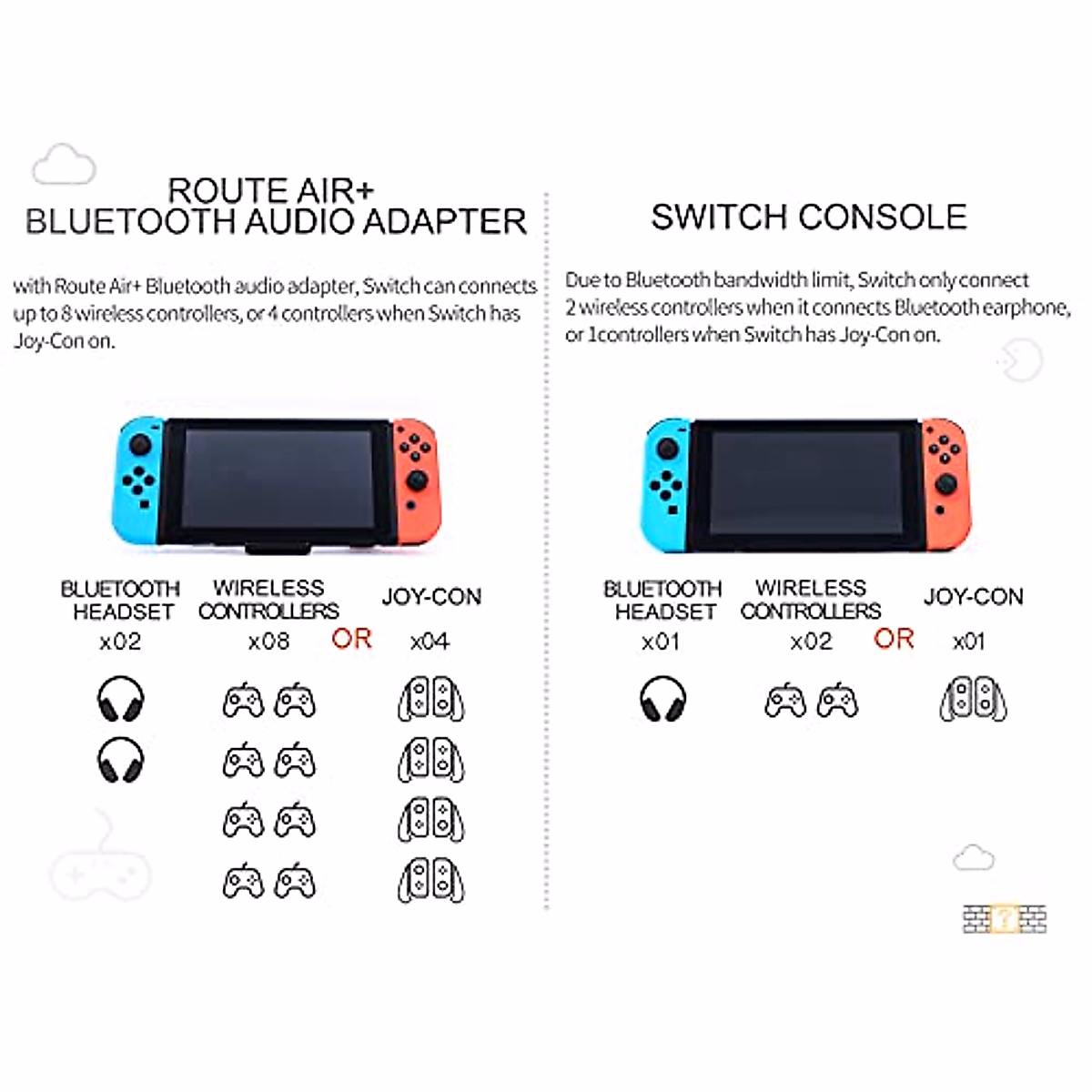 GuliKit Route Air Pro Bluetooth Adapter for Nintendo Switch/Switch OLED/Switch Lite PS4 PC, Bluetooth Wireless Audio Transmitter with aptX LL, Support in-Game Voice Chat, Connect Bluetooth Headphones