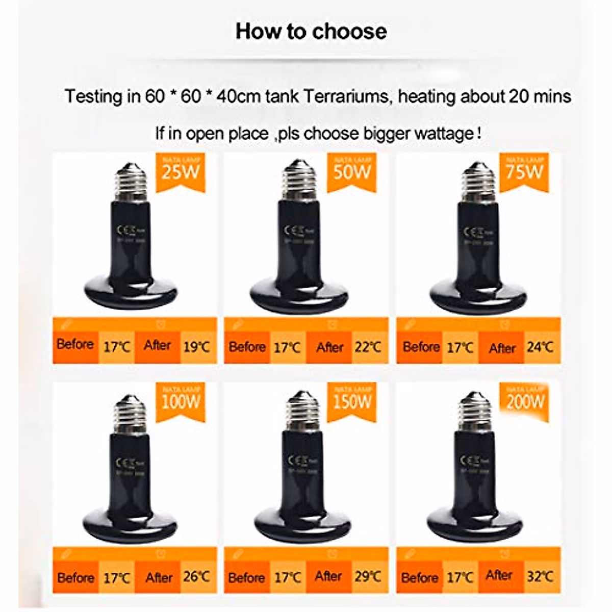 MaoTopCom Infrared Heat Lamp Bulb(2 Pack), 200W Ceramic Heat Emitters Brooder Coop Pet IR Lamp Bulb for Reptile Like Lizard, Tortoise so on, No Light, Black