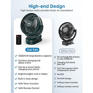 Camping Fan with Remote Control - 65Hrs 12000mAh Rechargeable Fan, 3 Speeds & Timing Battery Powered Fan with Light & Hook, Tent Fan for Camping, Camp Fan for Tent, Battery Operated Fan, Green