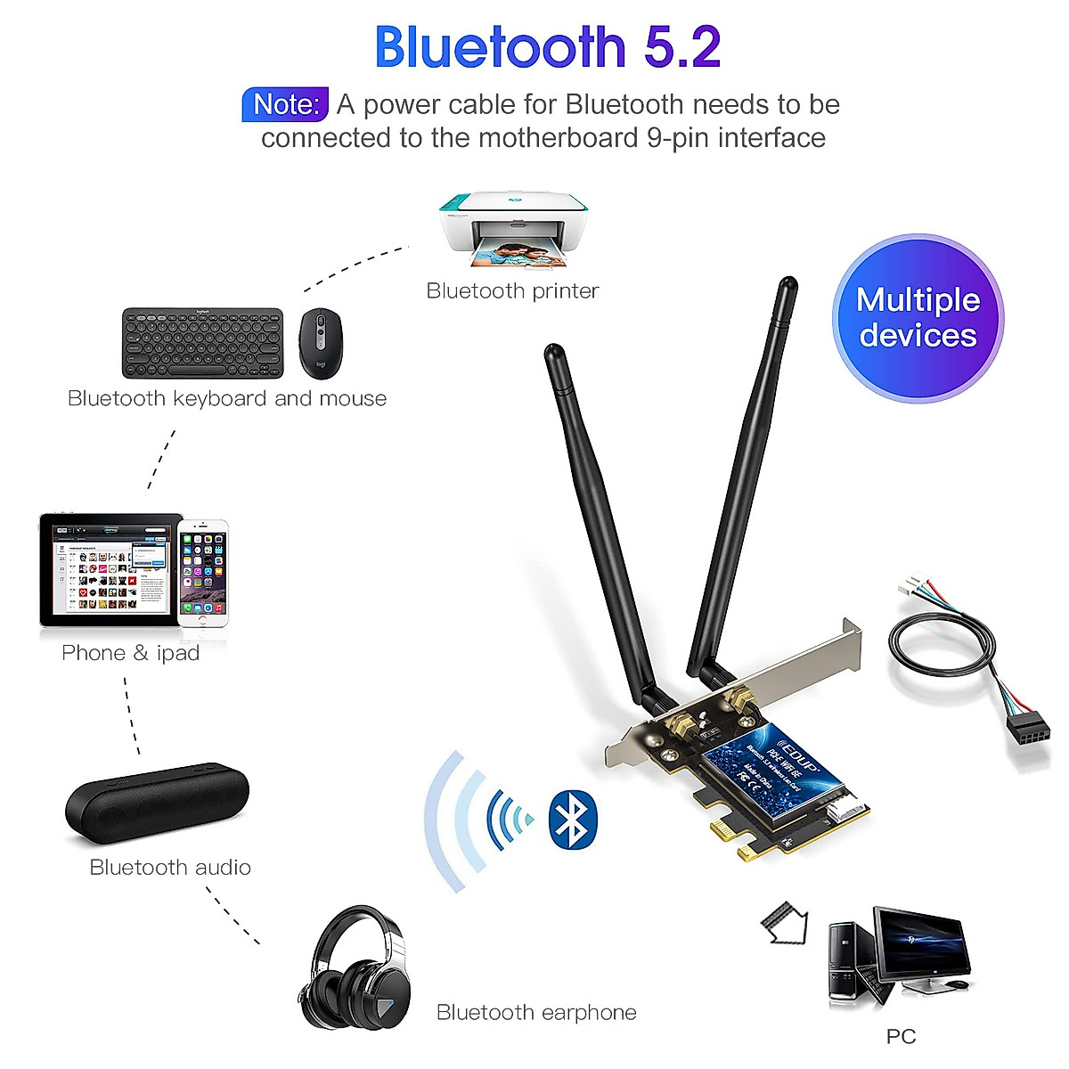 EDUP PCIe WiFi 6E Card Bluetooth 5.2 AX 5400 Mbps AX210 Tri-Band 6Ghz/5.8GHz/2.4GHz PCI-E Wireless WiFi Network Adapter Card for Desktop PC Windows10/11 64-bit