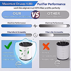 KJ80 Replacement Filter Compatible with Druiap KJ80 Air Purifier, 360° Rotating 3-in-1 Filter of H13 True HEPA Filter, Activated Carbon and Pre-filter, Compared to part# AF3080, 2 Pack(NOT FOR KJ150)