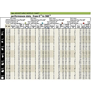 Pop-up Sprinkler Head 0-360 Degree Adjustable Replacement Nozzle 8 VAN (Variable Arc Nozzle) 8 feet radius, for Garden Lawn and Golf Irrigation universally compatible with all major brands. Pack of 10