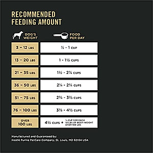 Purina Pro Plan Calm & Balanced Dry Dog Food, Adult Dog Calming DHA Chicken & Rice Formula - 5 lb. Bag