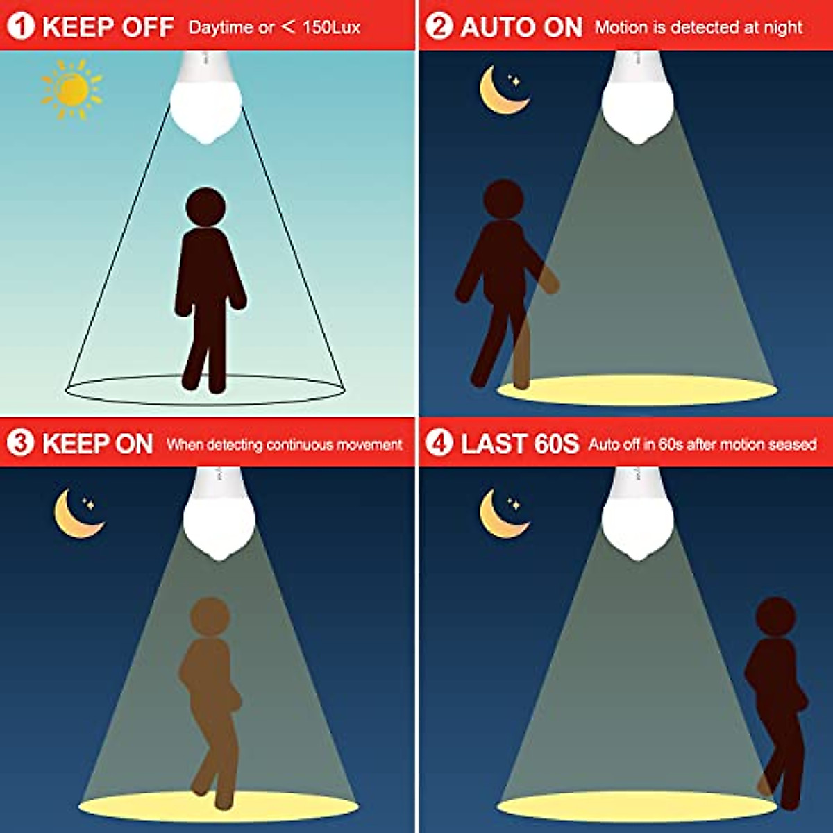 Sengled A19 Motion Sensor Light Bulb Outdoor/Indoor 11W (75-Watt Equivalent), Soft White Motion Sensing Light Bulb Built-in Photocell Sensor for Front Porch Garage Hallway 3000K 1200LM, 2 Pack