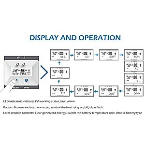 EPEVER MPPT Solar Charge Controller 80A Negative Ground 200V PV Solar Panel Charger with MT50 Remote Meter Temperature Sensor & PC Communication Cable