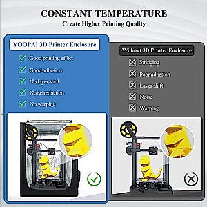3D Printer Enclosure for Creality Ender 3/ Ender 3 Pro/Ender 3 V2-Fireproof & Dustproof Tent Constant Temperature Protective Cover for Anycubic Elegoo 3D Printers 25.6” ×21.6” ×29.5”
