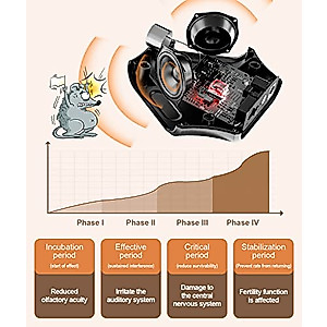 Mouse Repellent, Meilen Mice Repellent Ultrasonic Pest Repeller, Rodent Repellent Indoor, Squirrel Repellent, Rat Control with Ultrasounds and 9 Strobe Lights, Rat Repellent for House RV Garage