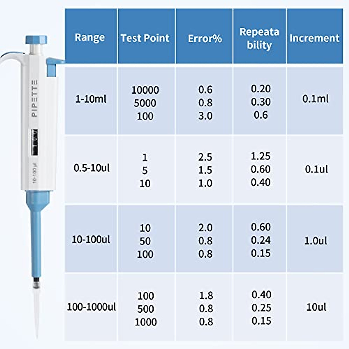 BAOSHISHAN Micropipette Single Channel Adjustable Micro Pipett Lab Pipettor Transfer (10-100ul Including 200 Pipette Tips)