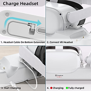 Smatree Charging Dock for Oculus Quest 2/Meta Quest 2, VR Controller and Headset Charge Simultaneously, [Updated Support Elite Strap with Battery] (with 2 Rechargeable Batteries)