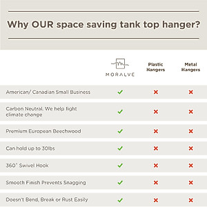 MORALVE European Beechwood Tank Top Hangers - 2 Pack - Space Saving Sports Bra Hanger for Closet - Cami Hanger Space Saving Tank Top Organizer - Closet Bra Hanger - Space Saving Hanging Bra Organizer