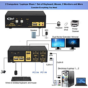 CKL 4K KVM Switch Dual Monitor for 2 Computers 2 Monitors (HDMI+ HDMI 4K@30Hz)