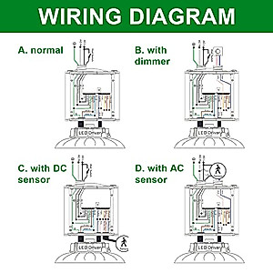 40W Emergency LED Driver AC Input 100-347V Output DC170V Emergency Backup Battery Emergency Driver for UFO LED HIGH Bay Light UL Listed