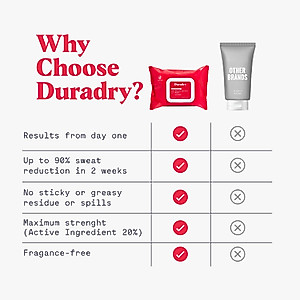 Duradry Antiperspirant Wipes - Maximum Strength, Antiperspirant for Hands & Feet, Deodorizing Sweat Wipes, Talc-Free, Blocks Sweat & Odor, Dermatologist Recommended - Unscented, 1-Pack