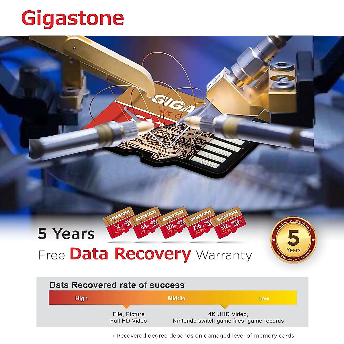 Gigastone [5-Yrs Free Data Recovery] 128GB Micro SD Card, 4K Camera Pro MAX, A2 V30 MicroSDXC Memory Card for Smartphone, Gopro, Action Cams, 4K UHD Video, Up to 120/80 MB/s, UHS-I U3 C10 with Adapter