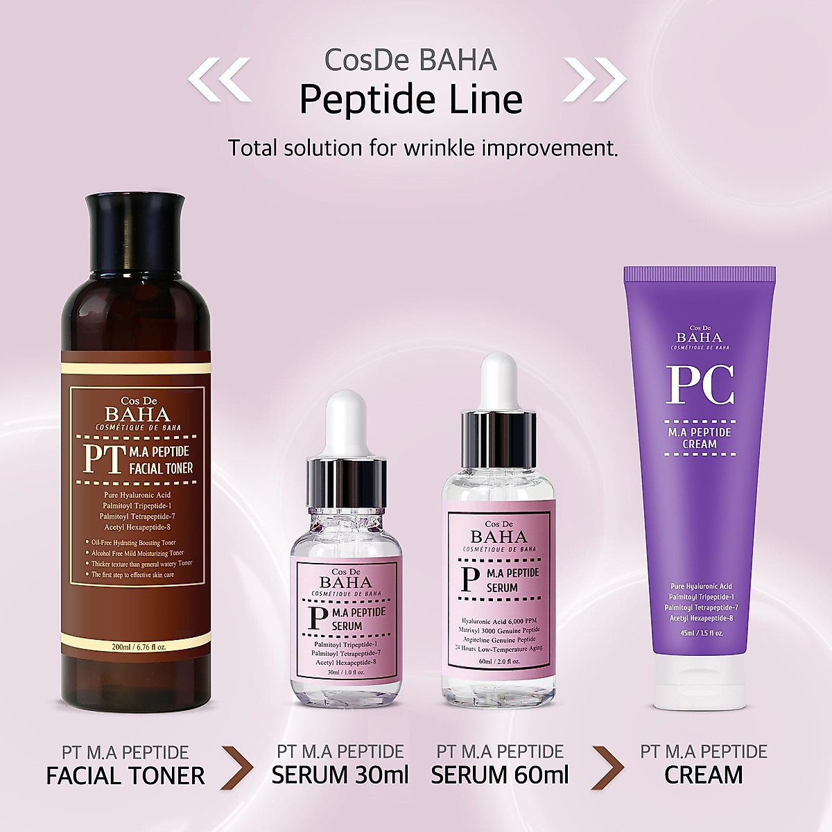 Peptide Complex Facial Serum with Matrixyl 3000 & Argireline for Face/Neck - Deep Wrinkles, Heals and Repairs Skin for Face, 1 Fl Oz (30ml)