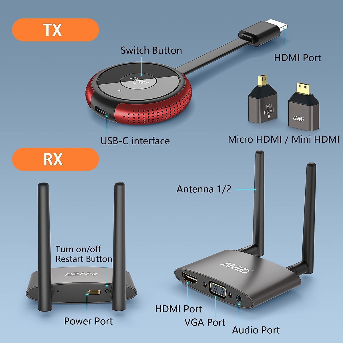 Wireless HDMI Transmitter and Receiver, TIMBOOTECH 5G HDMI Wireless kit 100FT/30M Streaming Video/Audio from PC,Laptop,Phone to TV and Projector,The Projector Adapter for TIKTOK/Neflix/Conferences